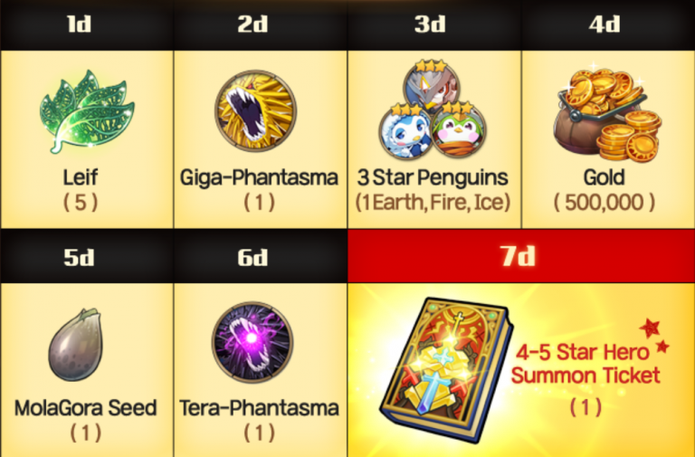 Guild Wars Registration Rewards! | Epic Seven Wiki for Beginners